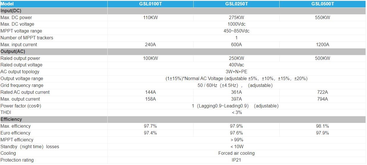 GSL SERIES PV INVERTER WITH TRANSFORMER – Hydronest